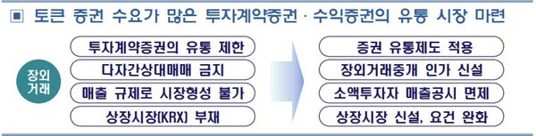 [Security token Q&A] 5. What are the qualifications for OTC brokers?